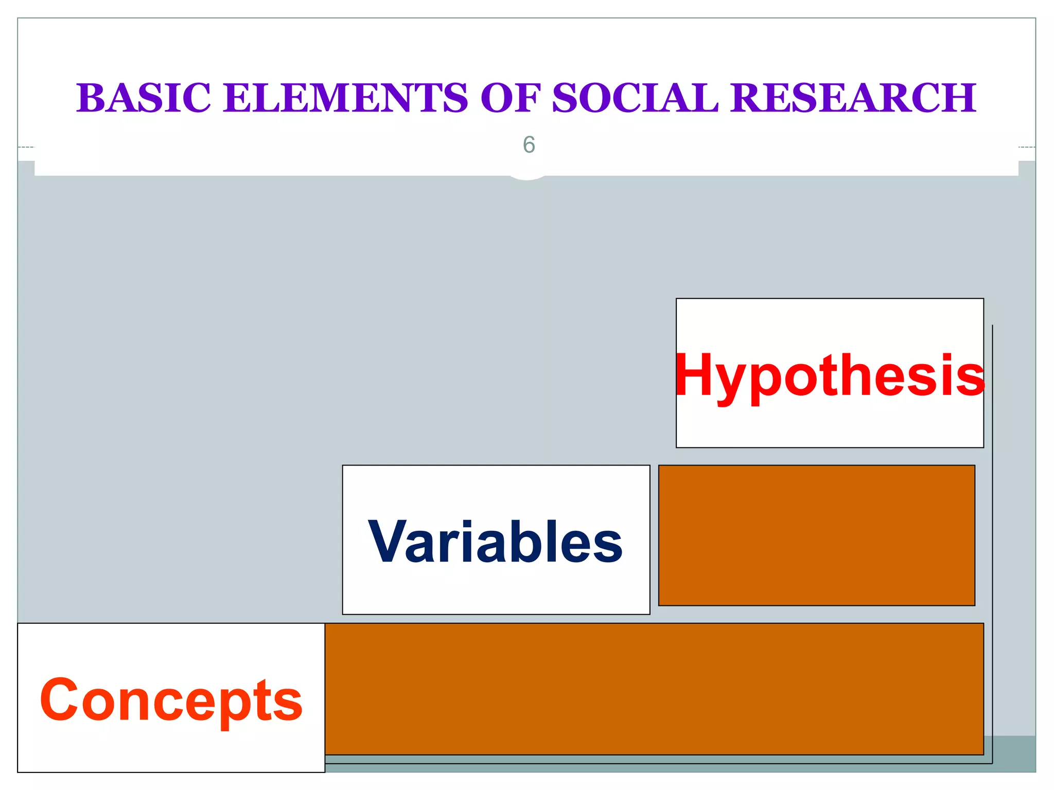BASIC ELEMENTS of social work research final.ppt