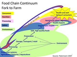 Session 3 b habiba hassan-wassef | PPT