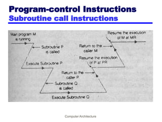 Instruction types arithmatics computer architecture | PPT