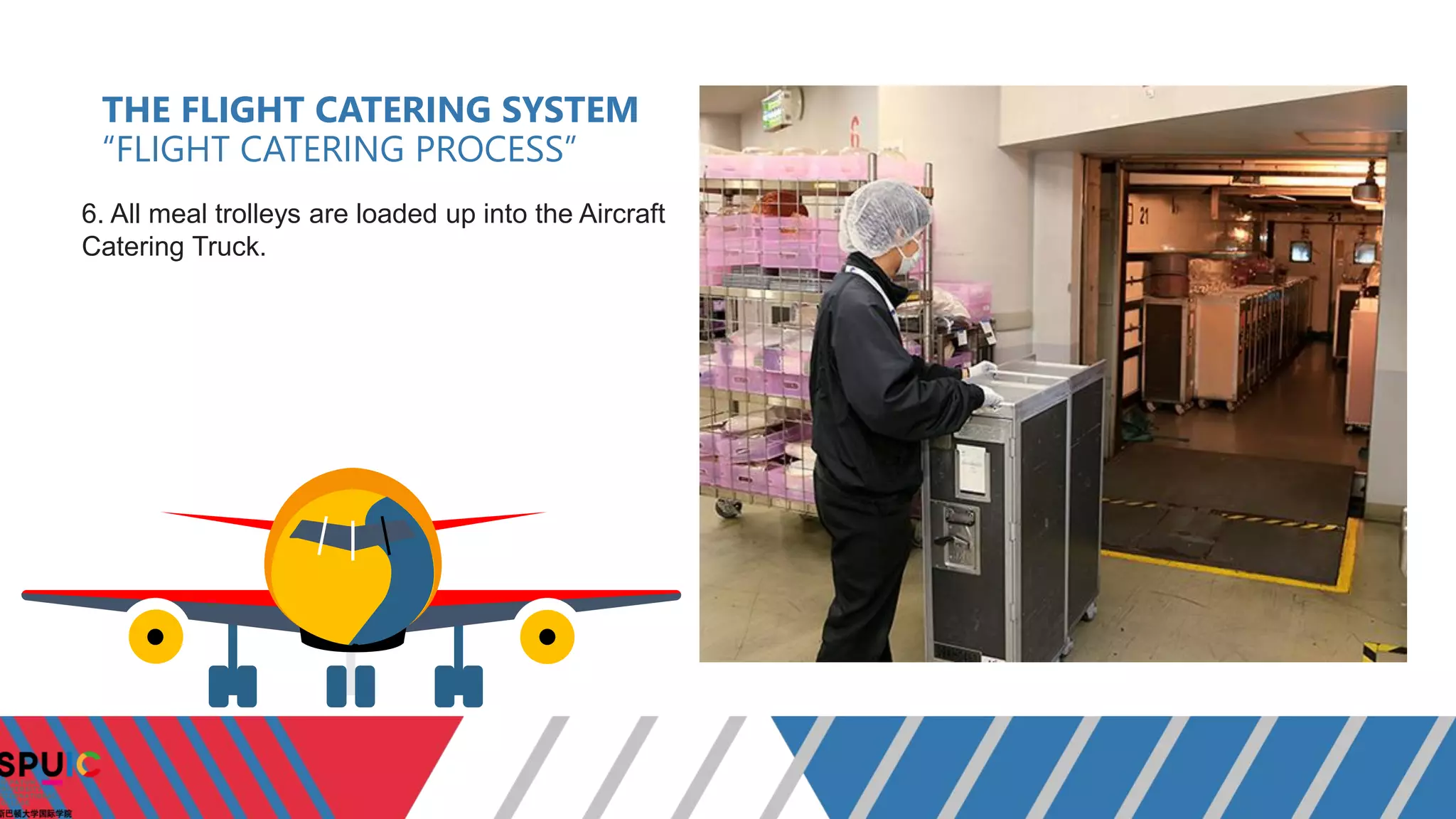 Flight catering system.pdf