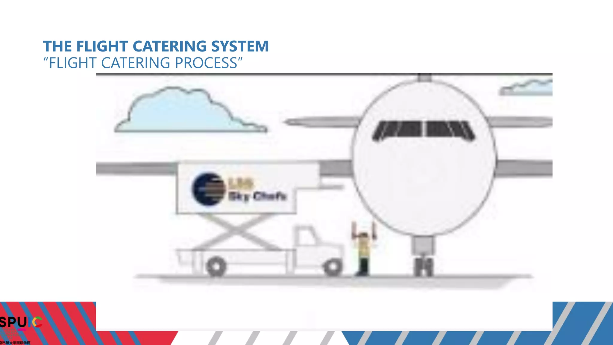 Flight catering system.pdf