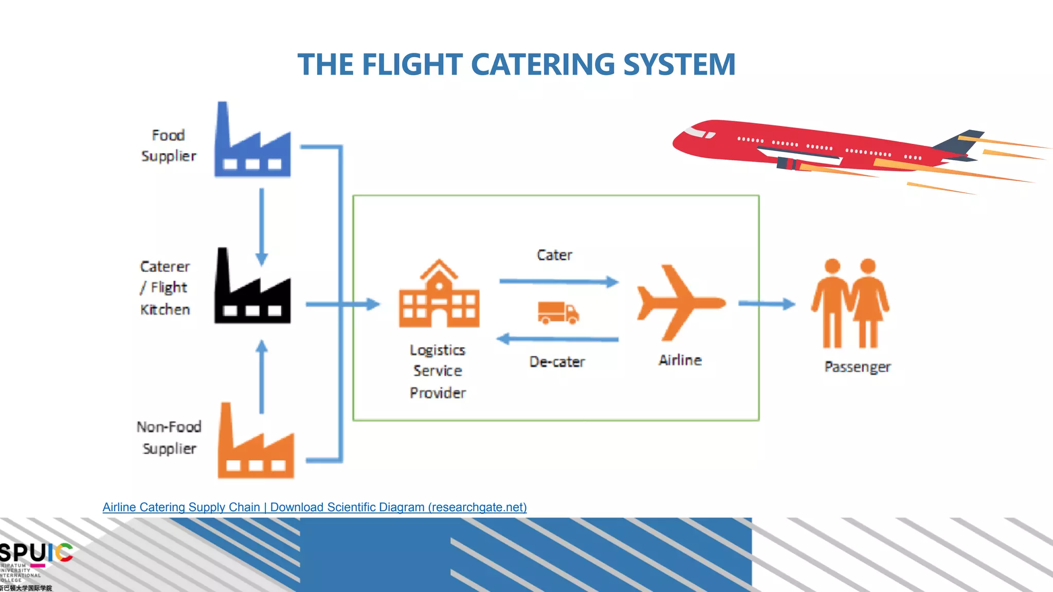 Flight catering system.pdf