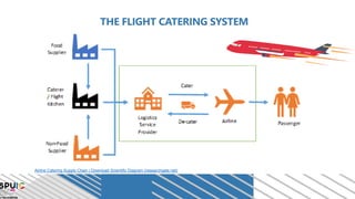 Flight catering system.pdf
