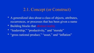 Session_3_chapter_3 theory building.pptx