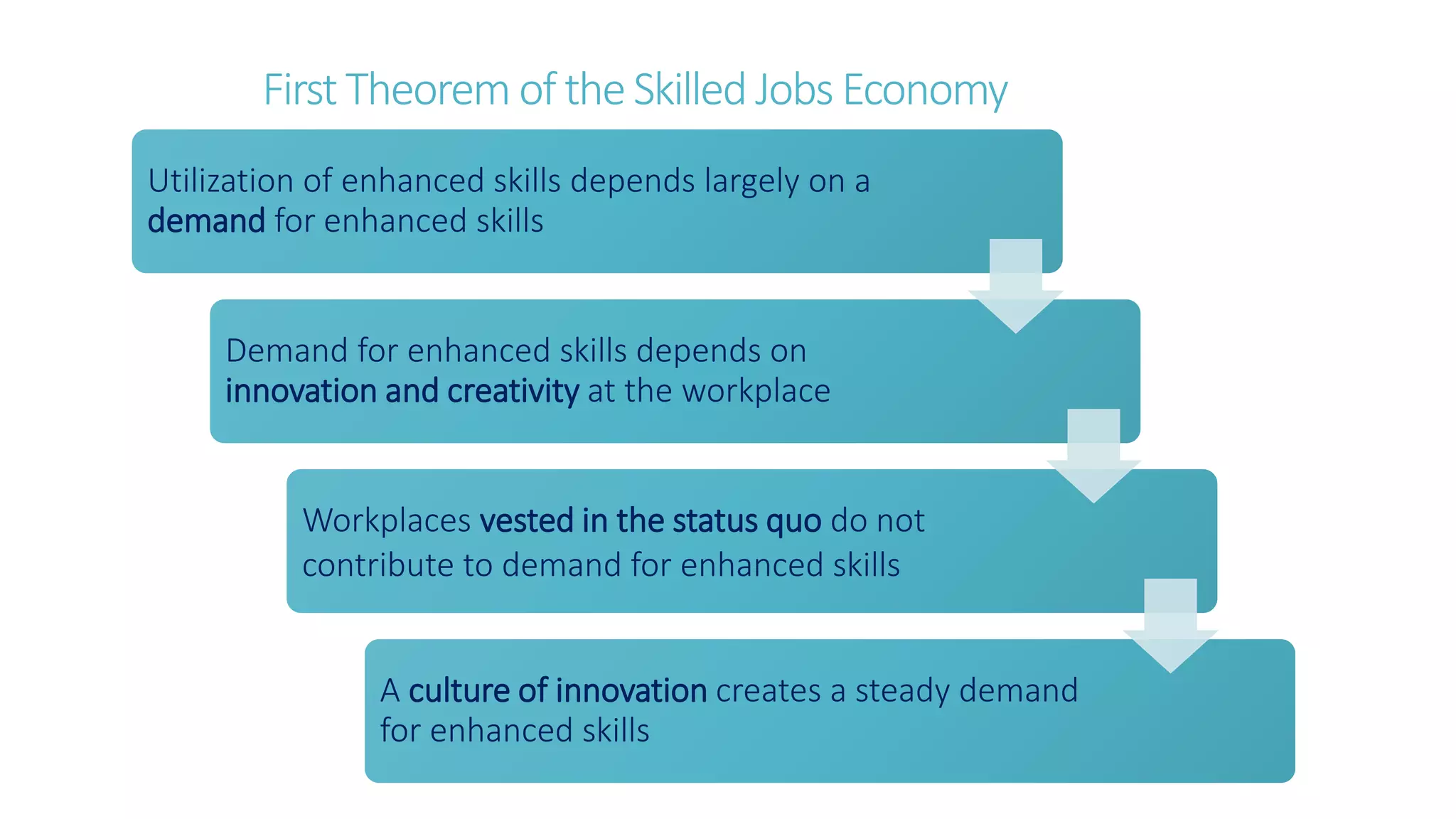 Innovative Approaches to Skill Formation and Utilization | PDF