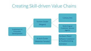 Innovative Approaches to Skill Formation and Utilization | PDF