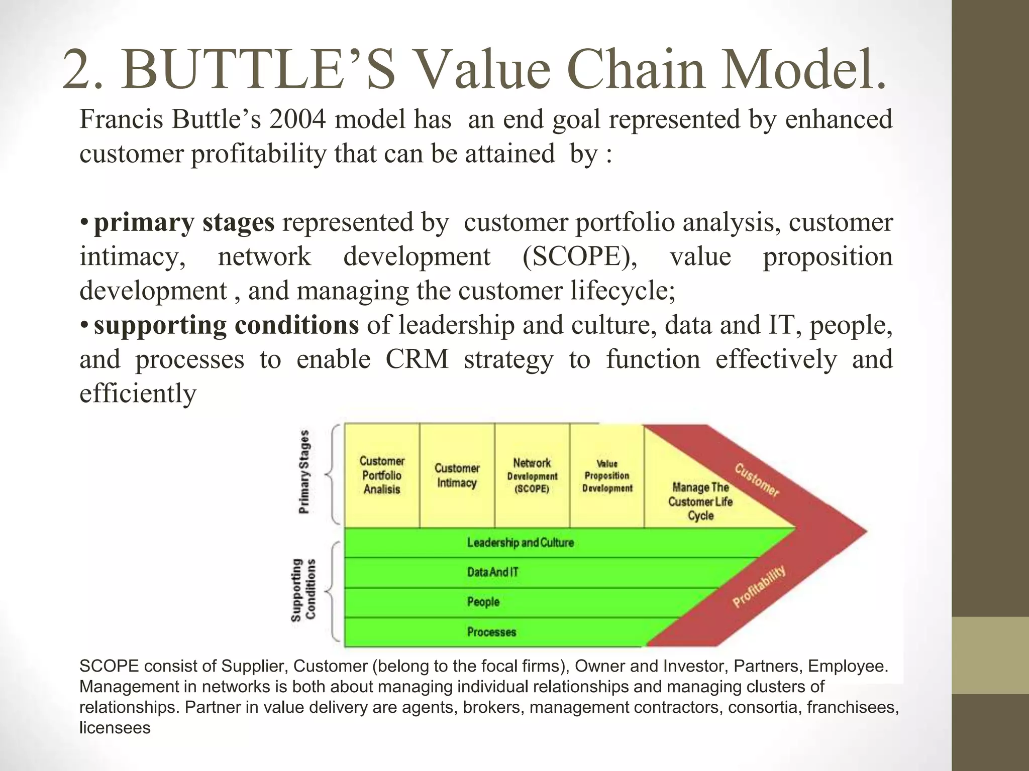 Session 3 CRM Models.pptx