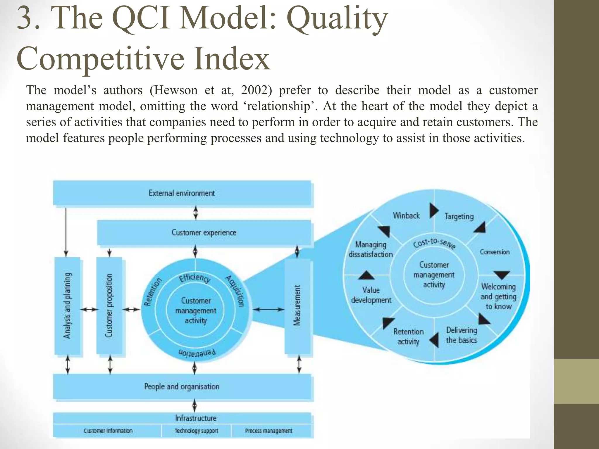 Session 3 CRM Models.pptx