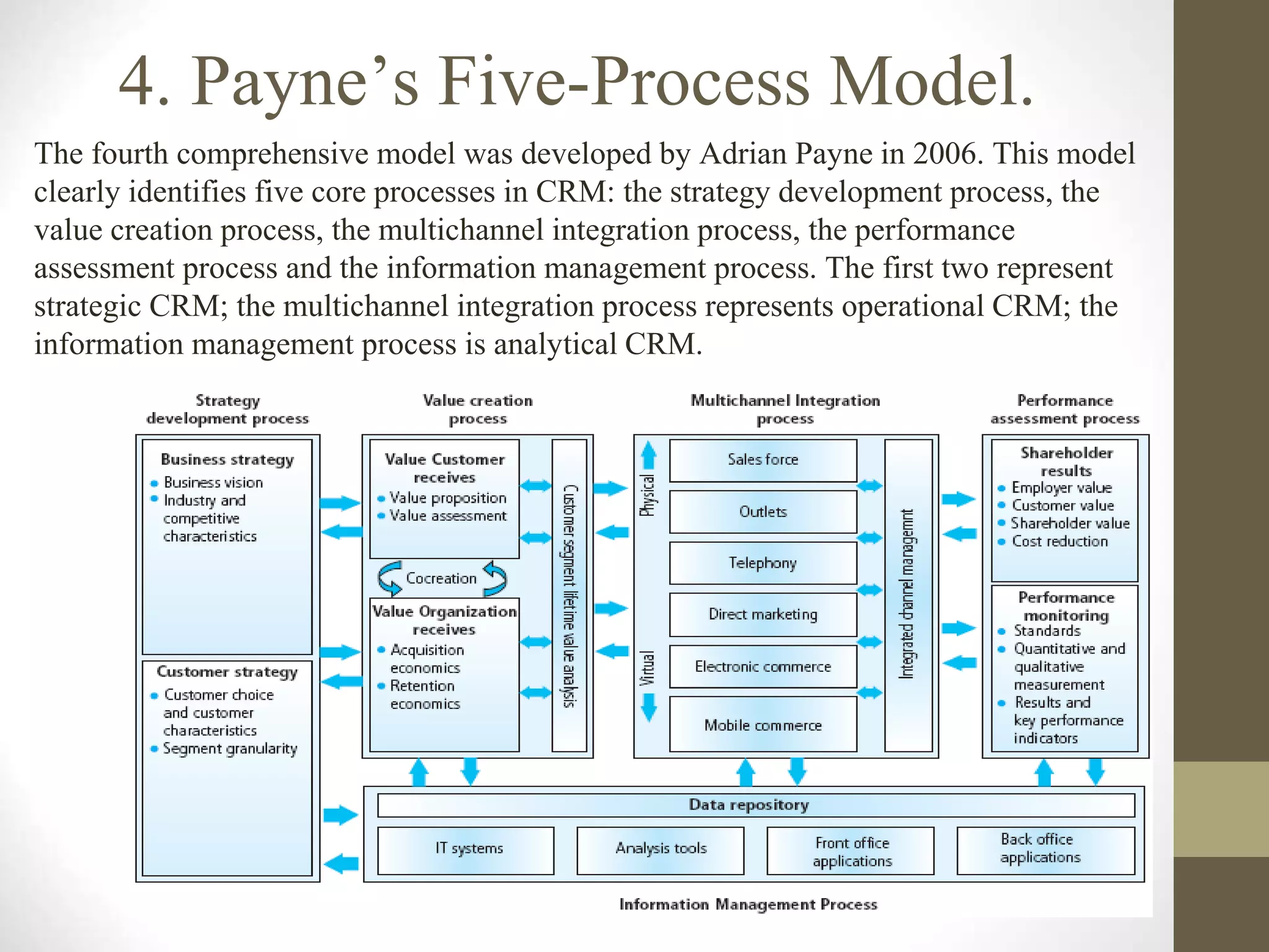 Session 3 CRM Models.pptx