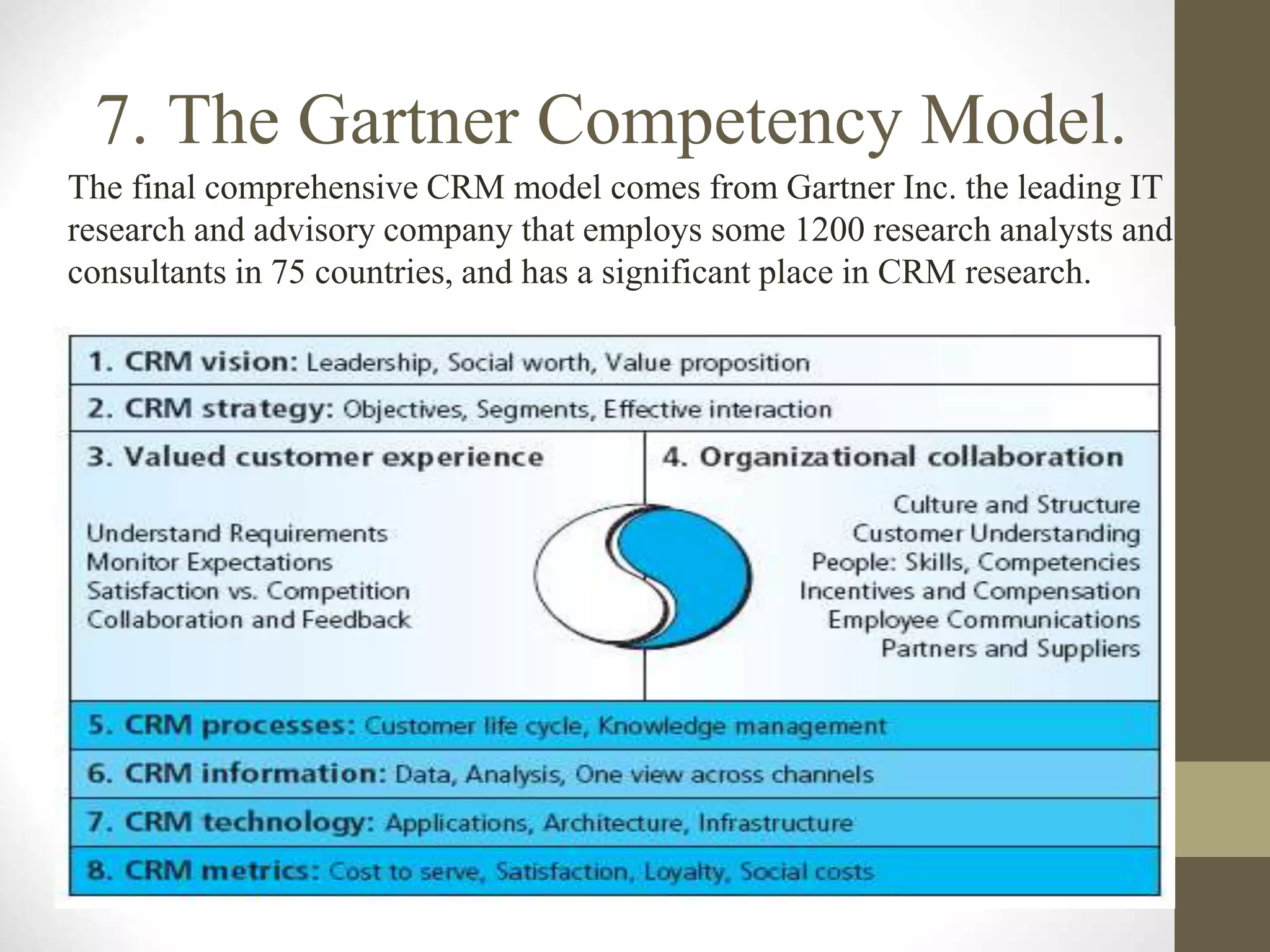Session 3 CRM Models.pptx