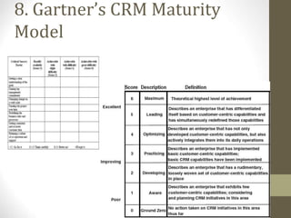 Session 3 CRM Models.pptx | Business | Business and Finance