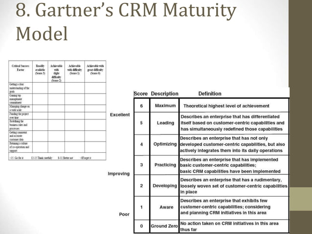 Session 3 CRM Models.pptx | Business | Business and Finance