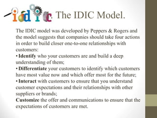 Session 3 CRM Models.pptx | Business | Business and Finance
