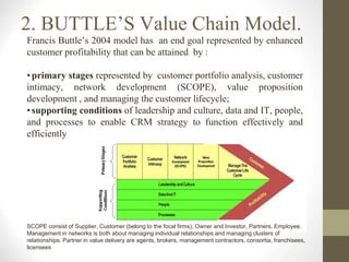 Session 3 CRM Models.pptx | Business | Business and Finance
