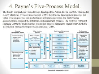 Session 3 CRM Models.pptx