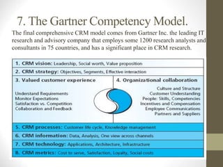 Session 3 CRM Strategy.ppt