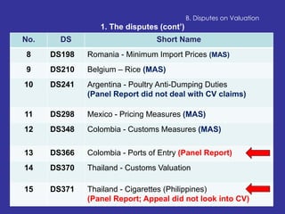 WTO Dispute 371 - Customs Valuation | PDF