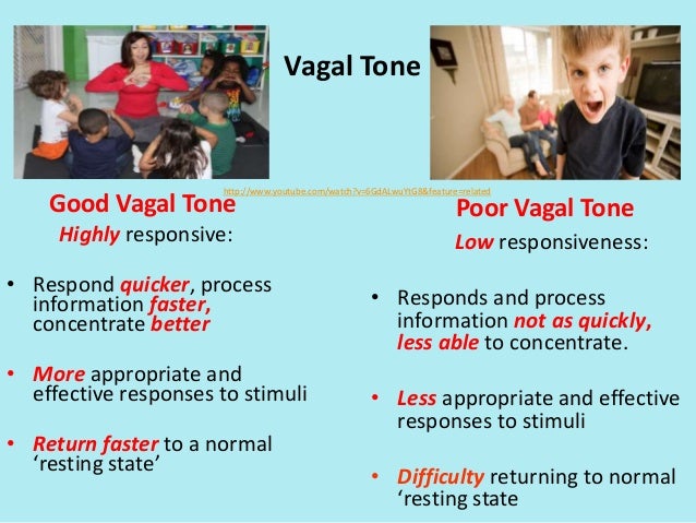 Session 3 Emotion Coaching Strategies