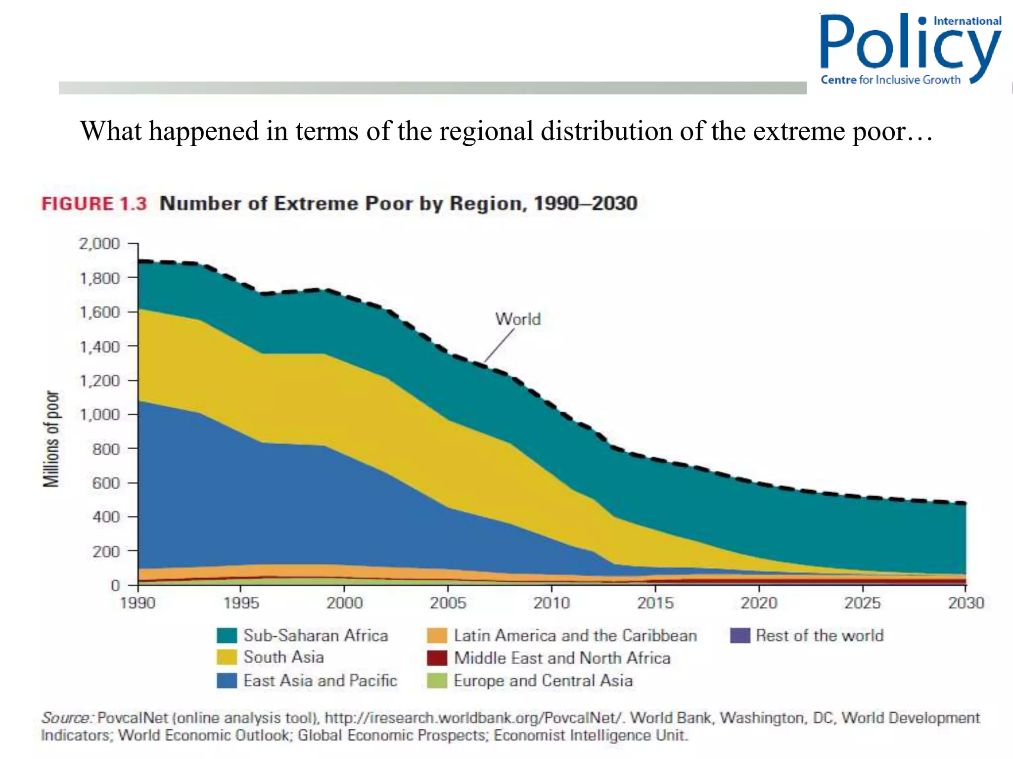 Graduation from Poverty versus Graduating from Social Protection | PPT