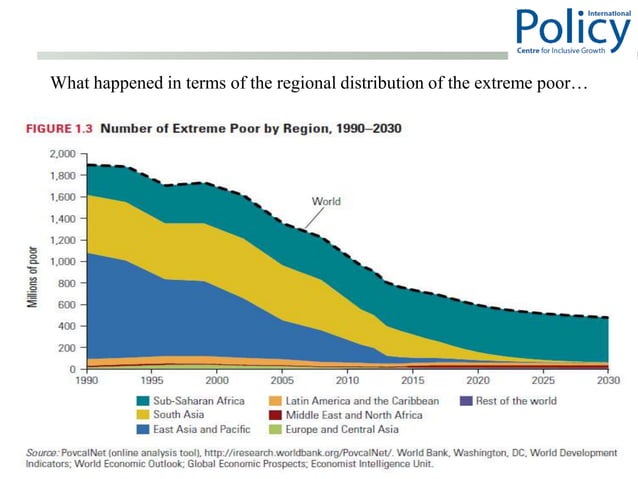 Graduation from Poverty versus Graduating from Social Protection | PPT
