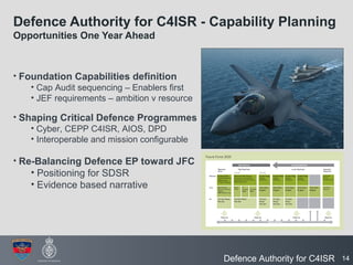 Session Three: Defence Authority for C4ISR | PPT
