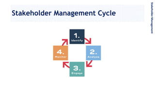 Session 3 : Risk Management & Stakeholder Management | PPT