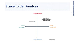 Session 3 : Risk Management & Stakeholder Management | PPT