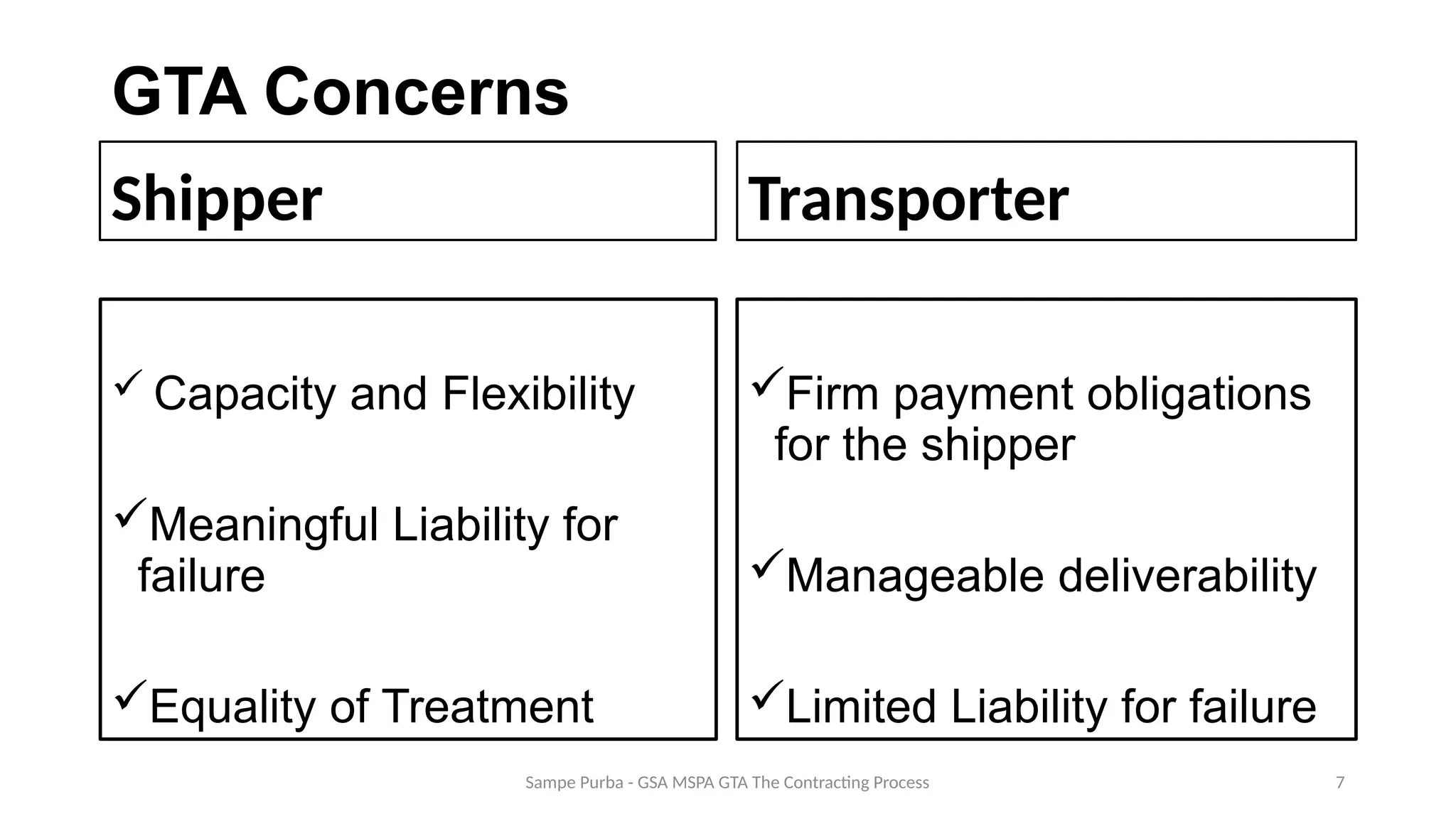 Session 3 GSA MSPA GTA The Contracting Process.pptx