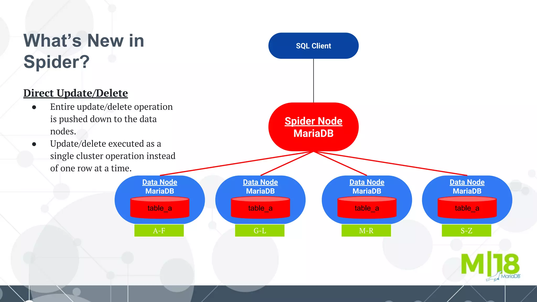 M|18 How MariaDB Server Scales with Spider | PDF