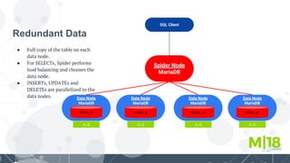 M|18 How MariaDB Server Scales with Spider | PDF