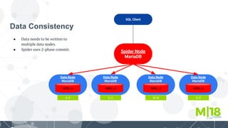 M|18 How MariaDB Server Scales with Spider | PDF