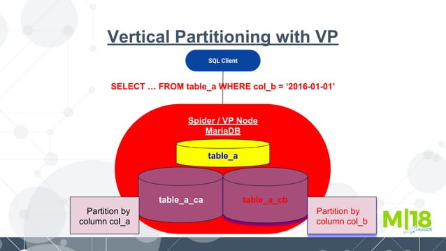 M|18 How MariaDB Server Scales with Spider | PDF
