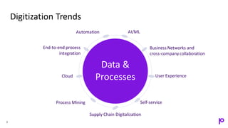 How To Optimize Data And Processes with AI/ ML and SAP Fiori | PDF