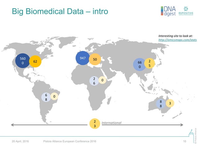 Session 3 - big (biomedical) data | PPTX