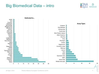 Session 3 - big (biomedical) data | PPT