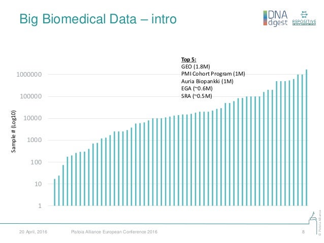 Session 3 - big (biomedical) data