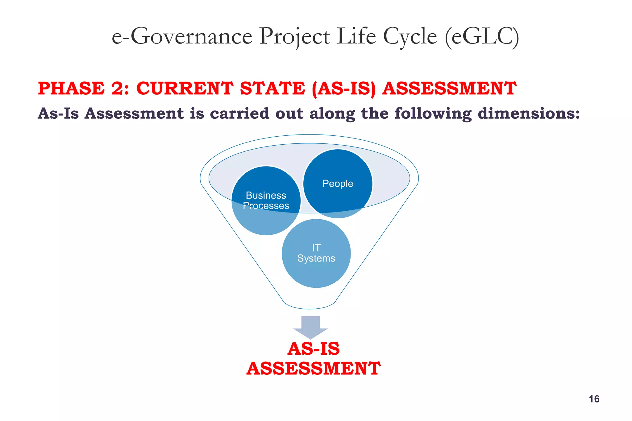 Session3 introduction to e governance project lifecycle | PDF