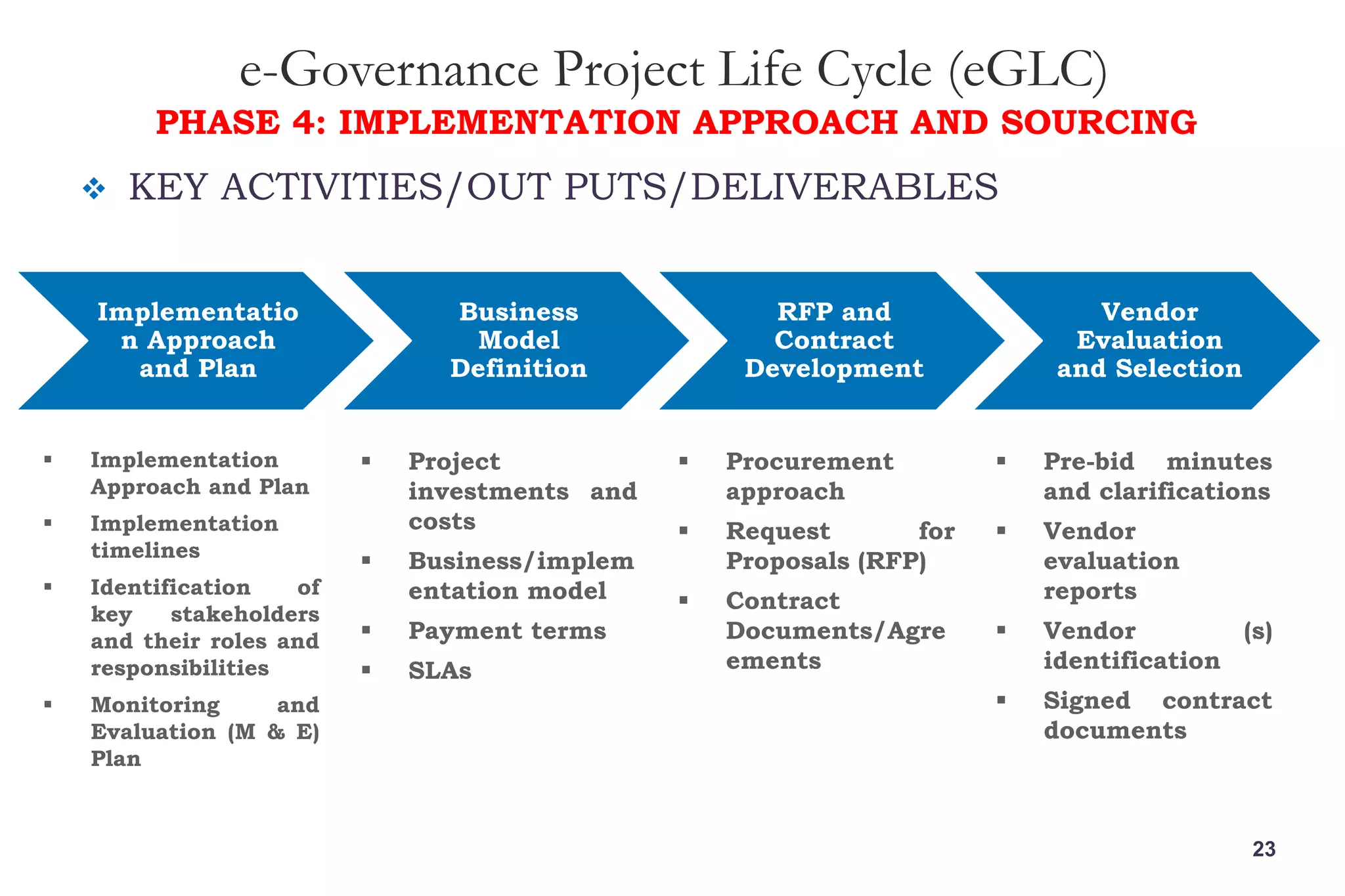 Session3 introduction to e governance project lifecycle | PDF