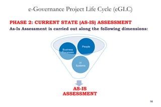 Session3 introduction to e governance project lifecycle | PDF