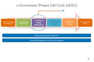 Session3 introduction to e governance project lifecycle | PDF