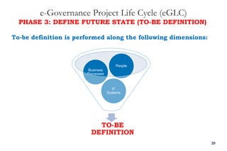 Session3 introduction to e governance project lifecycle | PDF