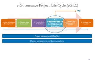 Session3 introduction to e governance project lifecycle | PDF