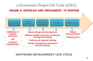 Session3 introduction to e governance project lifecycle | PDF