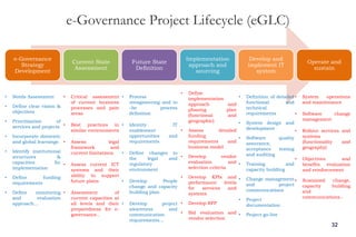Session3 introduction to e governance project lifecycle | PDF