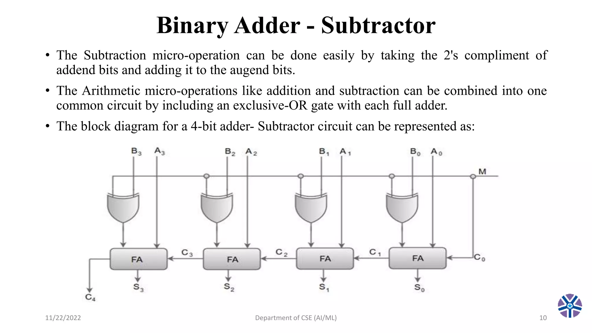 CS304PC:Computer Organization and Architecture Session 3 micro operations.pptx