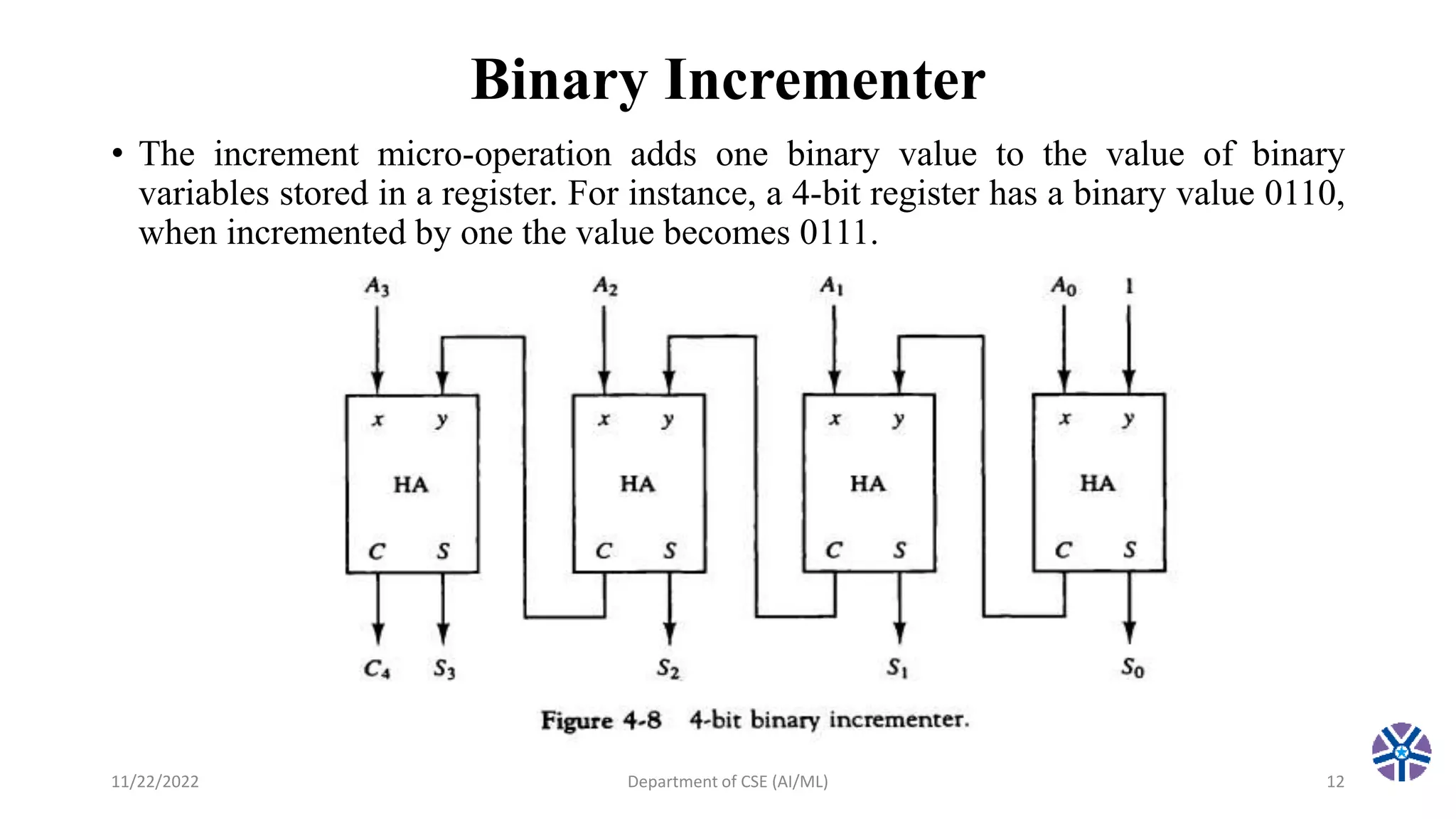 CS304PC:Computer Organization and Architecture Session 3 micro operations.pptx