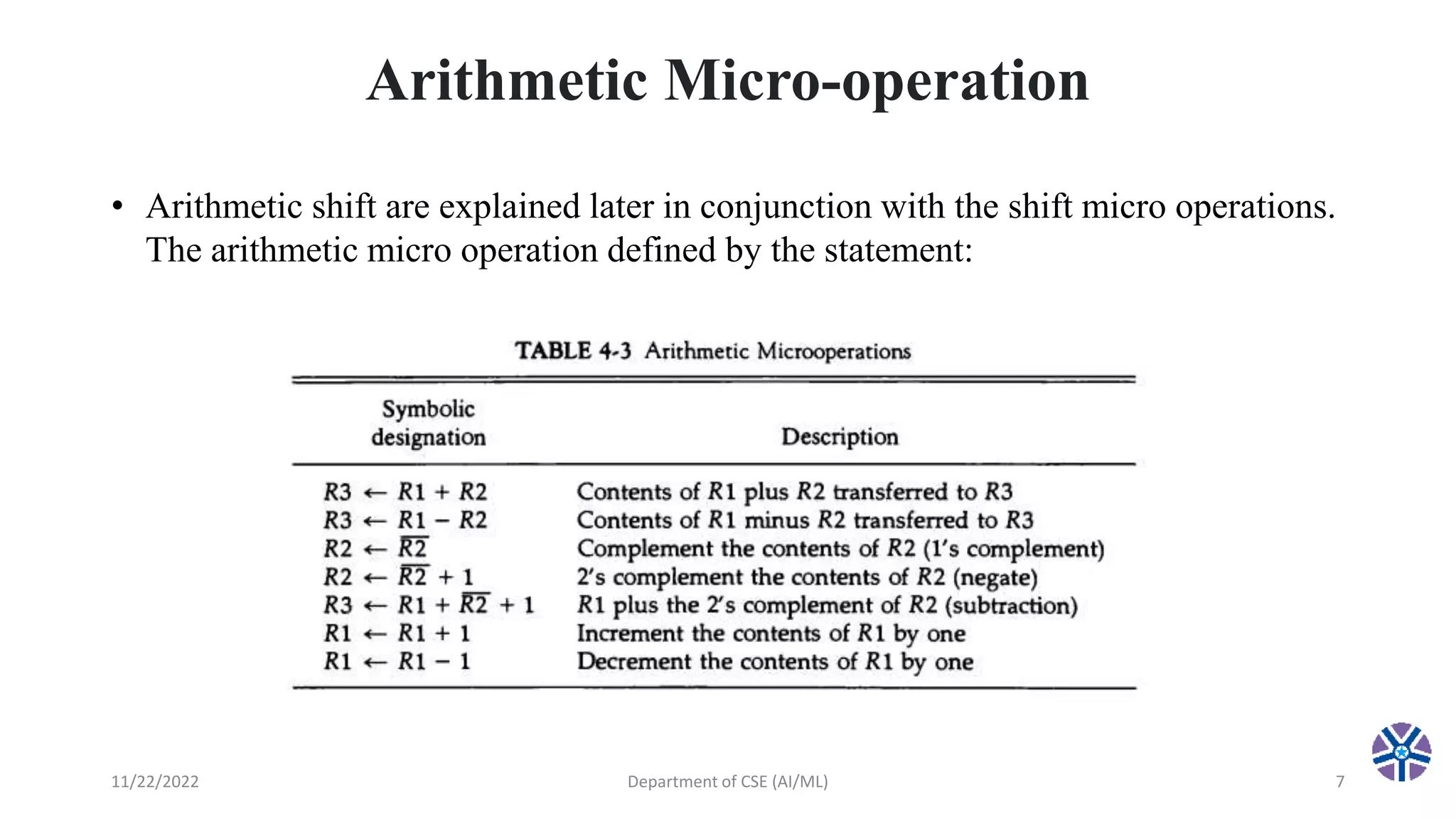 CS304PC:Computer Organization and Architecture Session 3 micro operations.pptx