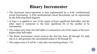 CS304PC:Computer Organization and Architecture Session 3 micro operations.pptx