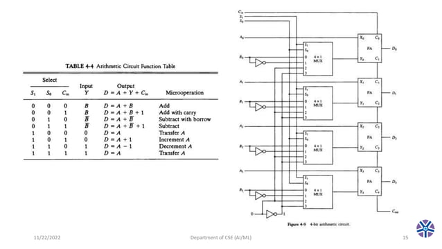 Cs304pc Computer Organization And Architecture Session 3 Micro Operations Pptx