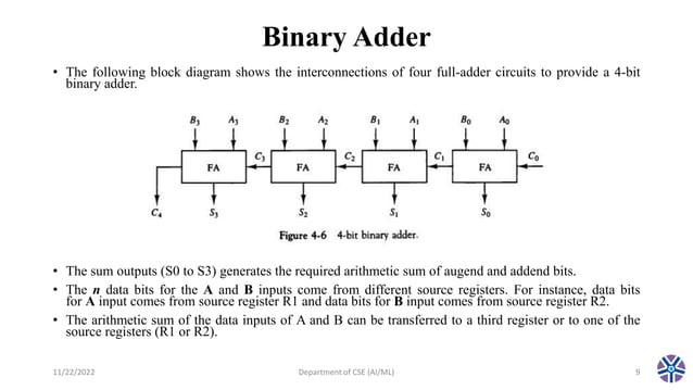 CS304PC:Computer Organization and Architecture Session 3 micro ...